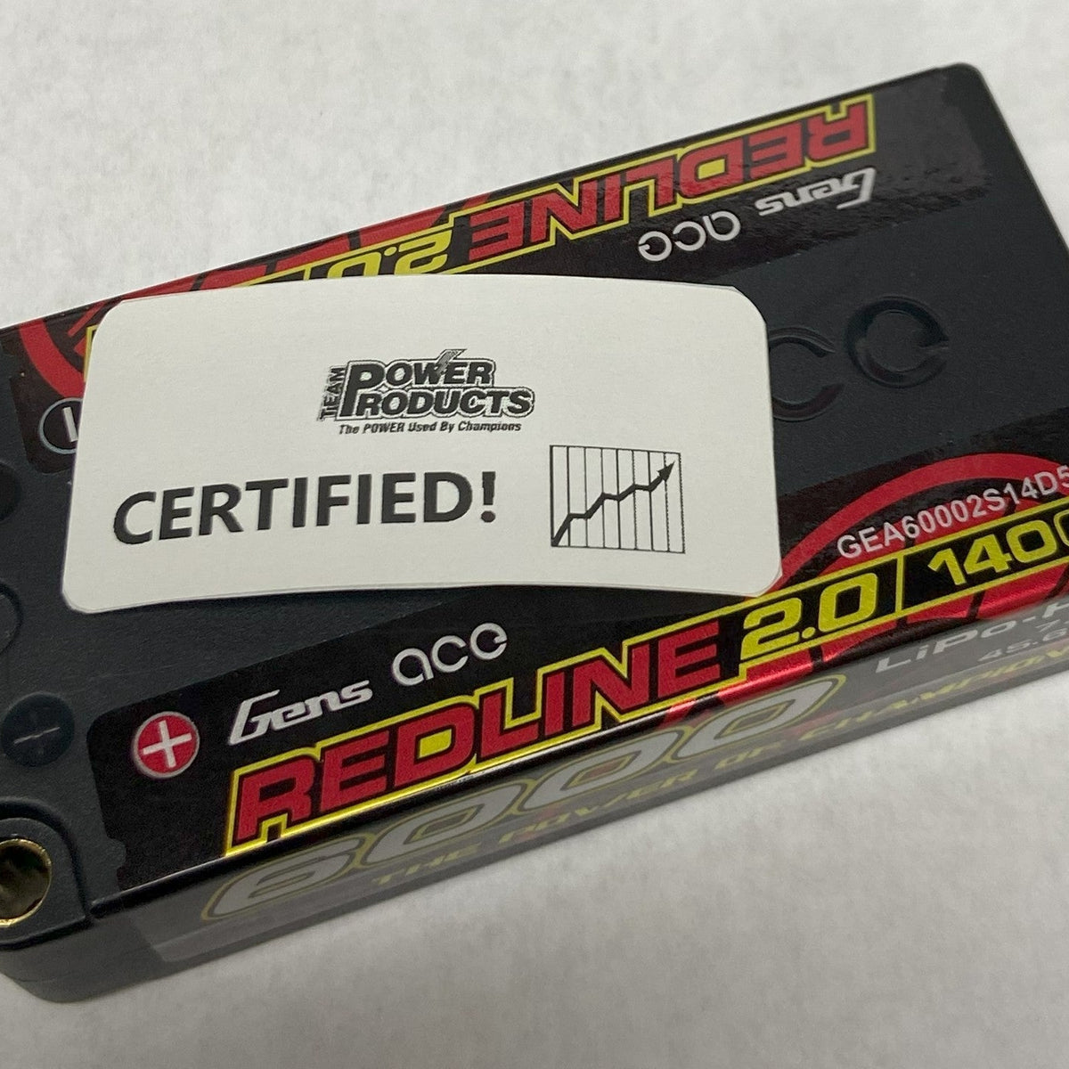 LiPo Pack Testing January 17, 2025 – Team Power Products